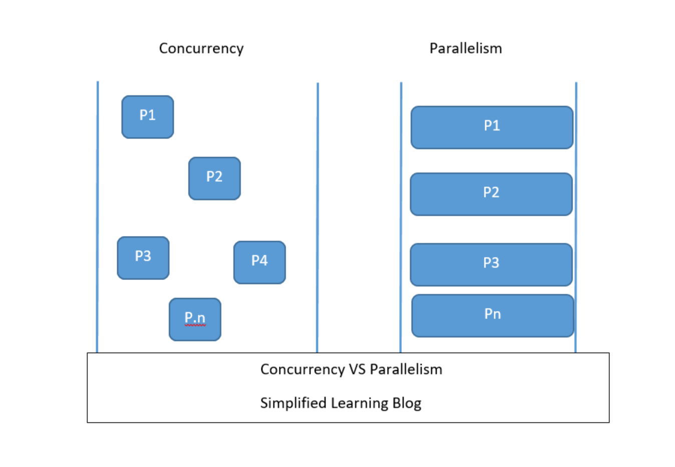 Multithreading In Java Simplified Learning Blog